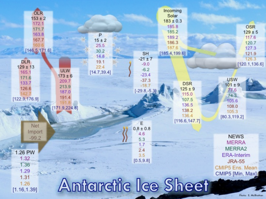 Polar Climate – The Atmospheric Radiation and Climate Research Group ...